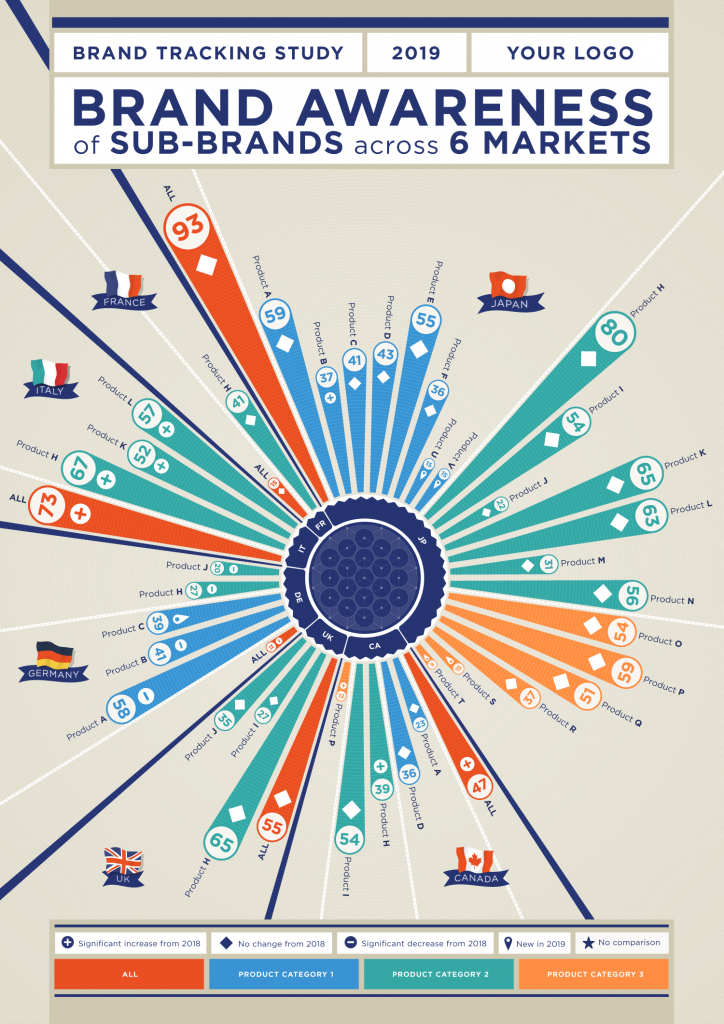 Makemark | Product Scorecard Dashboard | Example Dashboard Visualization
