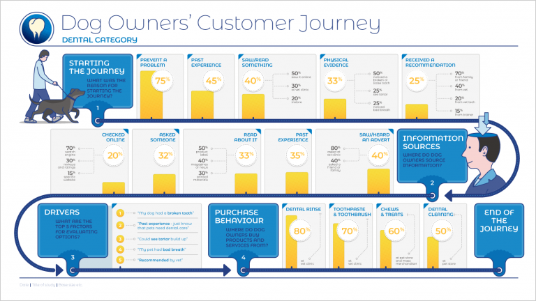 Makemark | The Facts About Allergy | CTPA